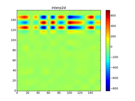 Adrians Blog Working On 2d Interpolation In Scipy