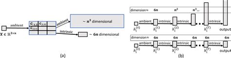 Figure From Complete Neural Networks For Euclidean Graphs Semantic Scholar