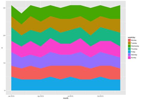 Ggplot 20 And The Missing Order Aesthetic Ilarischeininfi