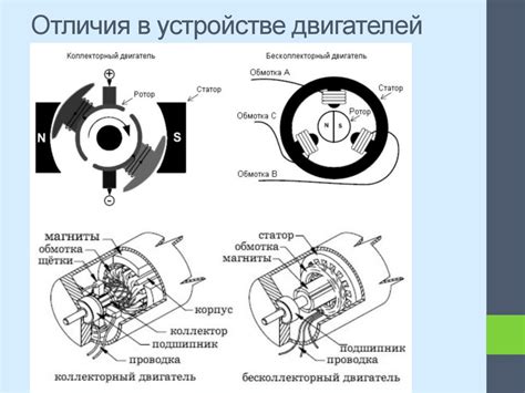 Ремонт обмоток и магнитопроводов электрических машин - презентация онлайн