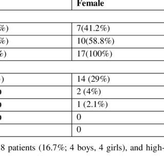 Baseline Parameters Download Table