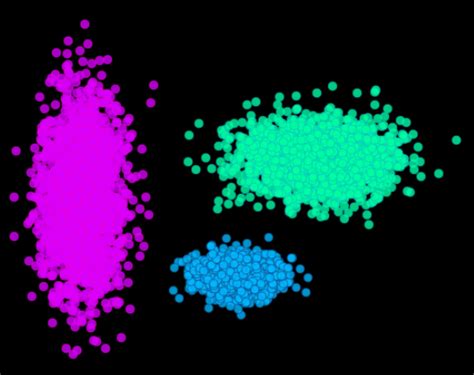 Dbscan Explained In 5 Minutes Towards Data Science