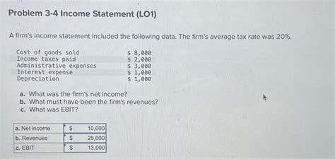 Solved Problem 3 4 Income Statement Lo1 A Firms Income