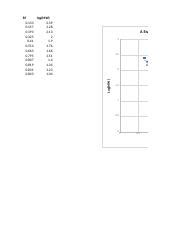 Log MW Vs Rf Graph Xlsx Rf Log MW 0 133 2 39 0 157 2 28 0 193 2 13 0 325 2 0 41 1 9 0 554 1 76