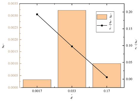 polymers free full text a one dimensional dynamic constitutive
