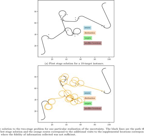 Figure 2 From Routing Problem For Unmanned Aerial Vehicle Patrolling