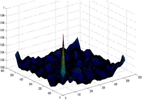 Initial Regular Cross Correlation Download Scientific Diagram