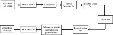 basic structure of the proposed networks download scientific diagram