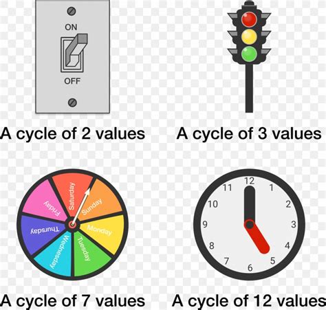 Mathematics Number Multiplication Modular Arithmetic Png 1199x1142px