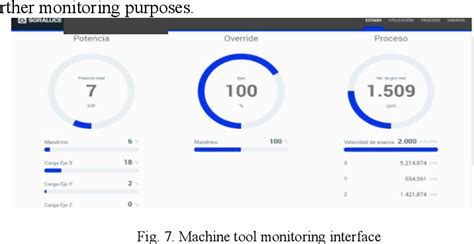 Figure 7 From Implementation Of Digital Twin Based Virtual Commissioning In Machine Tool
