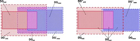 Figure 1 From A Methodology For Developing Dynamic Network