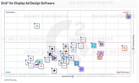 Chris Perrine On Linkedin Display Advertising Software Enables