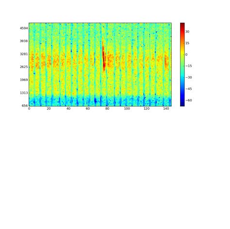 Segmentidenfication Of Signal From A Spectrogram Signal Processing