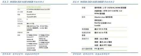 Chatgpt大模型训练一次最多1200万美元！但也不算太贵 快科技 科技改变未来