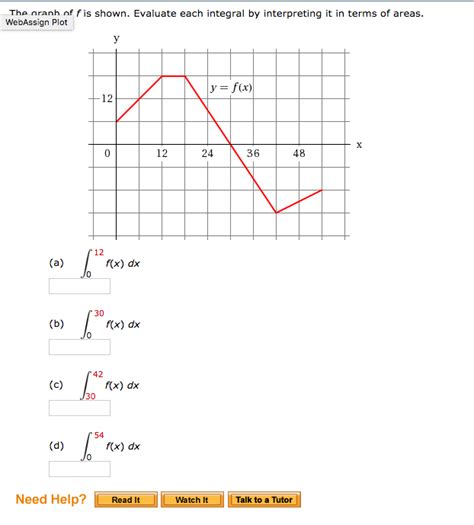 solved the graph of f is shown evaluate each integral by