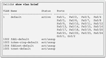 VLAN Implementations 3 2 Cisco Networking Academy S Introduction To