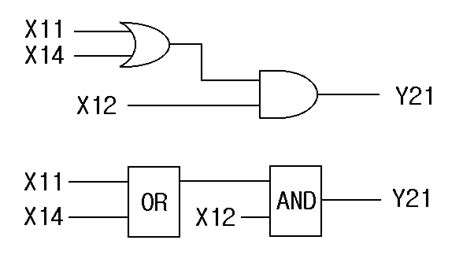 Plc에 의한 제어