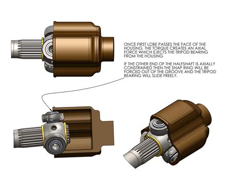 A Guide To Fsae Axles —