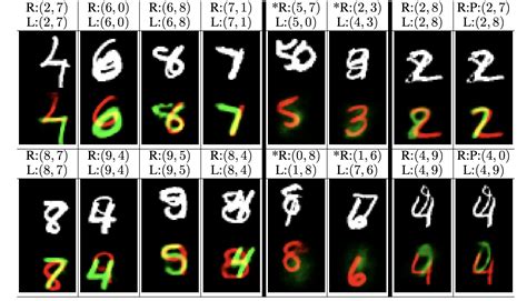 Dynamic Routing Between Capsules Paper Survey
