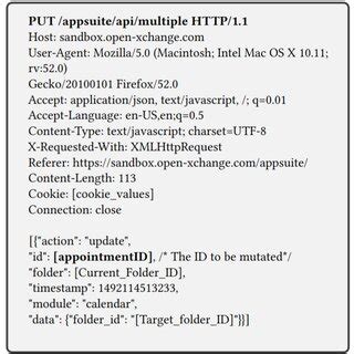 Access Control On Moodle Database SSOs Download Scientific Diagram