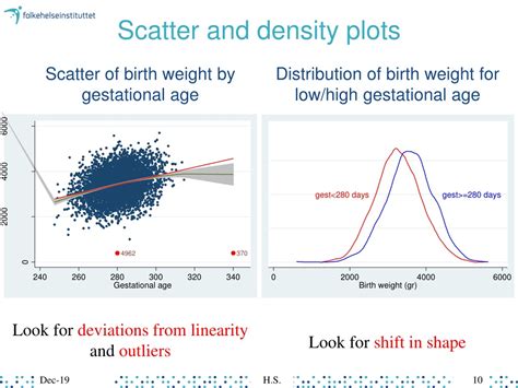 Ppt Linear Regression With Stata Birth Weight By Gestational Age