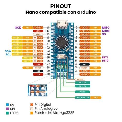 Arduino Nano Con Cable Ecetronics Mid