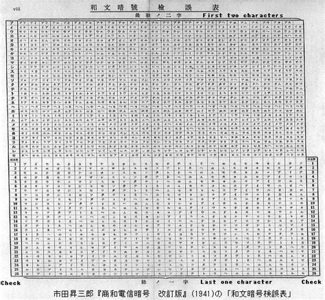 Mutilation Table And Error Correcting Code Before Computer Age