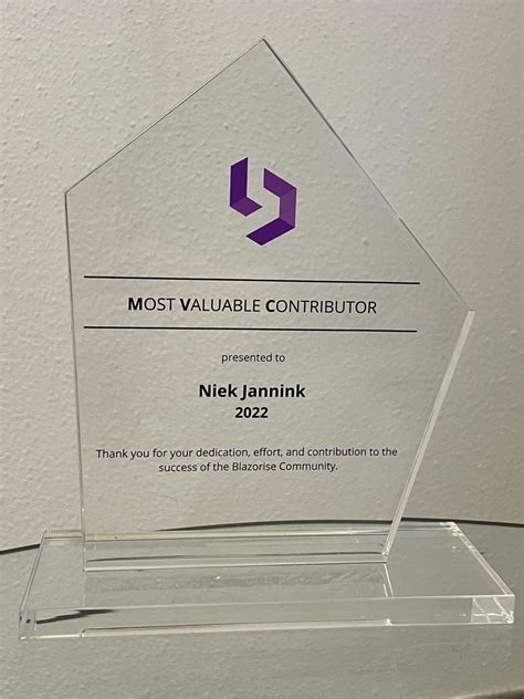 Niek Jannink On Linkedin Opensource Blazor Blazorise