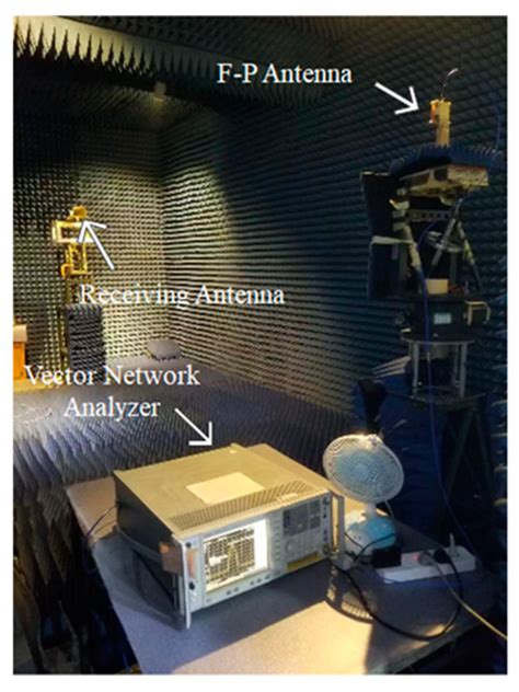 Design Of Broadband High Gain Fabry Pérot Antenna Using Frequency Selective Surface