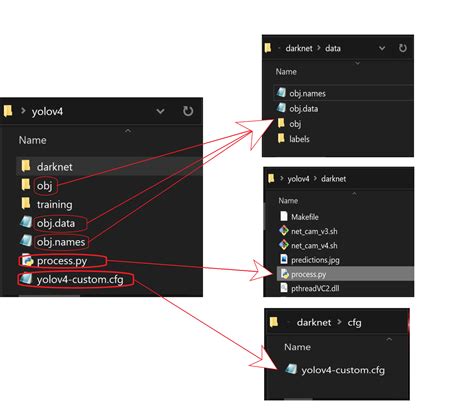Train A Custom Yolov4 Object Detector On Windows Techzizou
