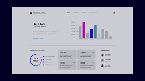 Daily Ui 21 Home Monitoring Dashboard Figma