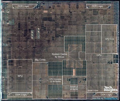 Anandtech Apple A12 Bionic Soc ‘just Margins Off The Best Desktop Cpus Iphone In Canada