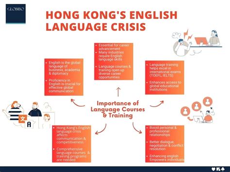 The Importance of Language Training and Courses in Addressing Hong Kong's English Language ...