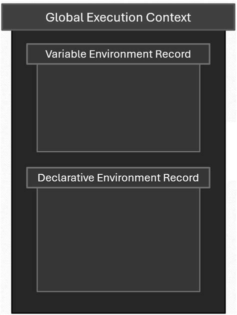 javascript execution what happens behind the scenes mind share hub