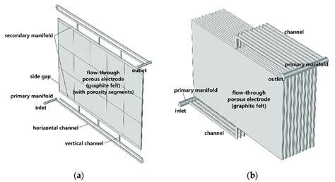 parameterised geometry of a a single cell with primary manifolds