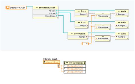 let s convert a labview project to labview nxg part 1 a labview