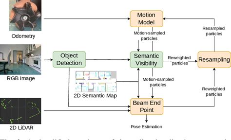 Figure 2 From Long Term Localization Using Semantic Cues In Floor Plan Maps Semantic Scholar
