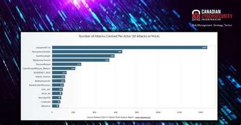 Ddos Attacks On Telegram By Noname057 16 Michael Leung 🇨🇦 Posted On
