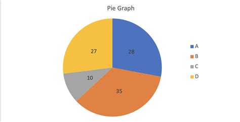 Solved 2 Create A Bar Chart Pie Chart And Line Graph From The
