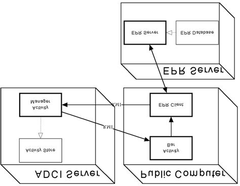 Detail Contoh Deployment Diagram Koleksi Nomer 23