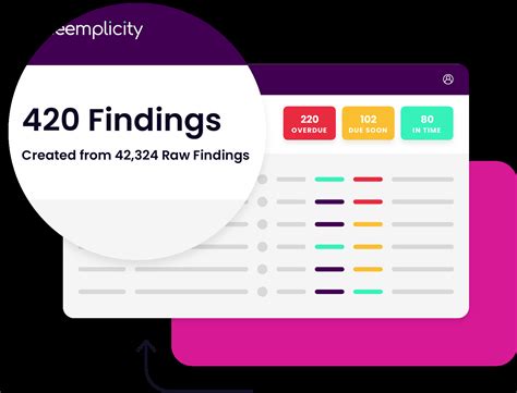The Best ASPM Tool For Faster Remediation Seemplicity