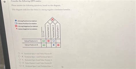 Solved Consider The Following QFD Matrix Please Answer The Chegg