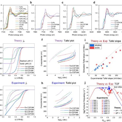 Experimental Characterization Performance Tests And Theoretical Download Scientific Diagram