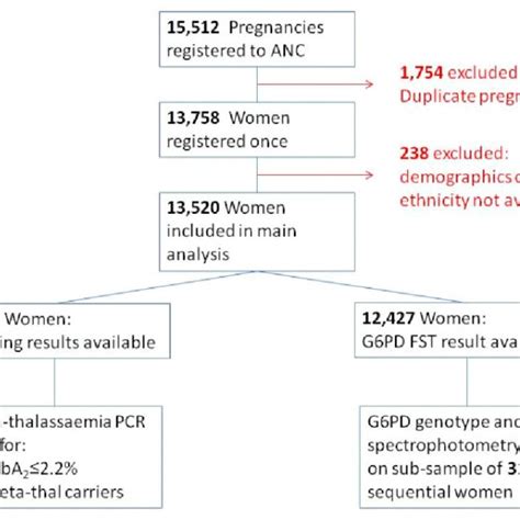 Classification Of Psr Download Table Classification Of Psr Download Table