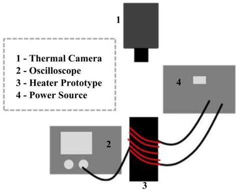 Induction Heating Efficiency Measurement At Shirley Chisholm Blog