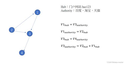 2 图神经网络gnn gnn图神经网络 编码器 解码器 csdn博客