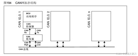 第一章 Stm32 Cubemx （can轮询发送和中断接受）基础篇stm32cubemx Can发送 Csdn博客
