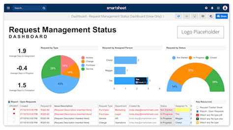 Create Dashboard And Automate Workflow Using Smartsheet And Excel By