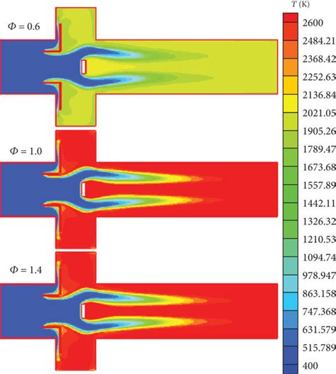 Temperature Distribution Under Different Φ Download Scientific Diagram