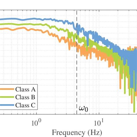Measured Frequency Response Function F Jω U Jω Download Scientific Diagram